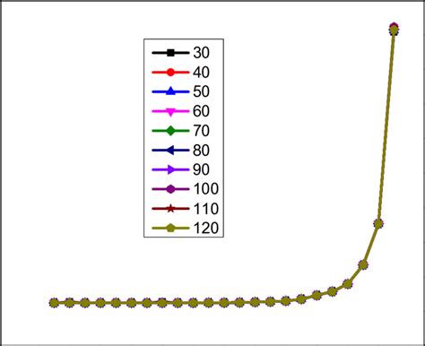 Phase Angle As A Function Temperature Of Hpmc Film Download Scientific Diagram