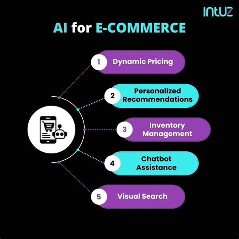Ai Artificialintelligence Ecommerce Aistrategies Ecommercebusiness Technology Monday