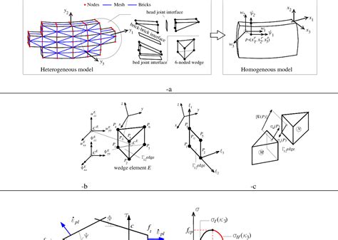 Figure 10 From Send Orders Of Reprints At Reprints Homogenization Approach