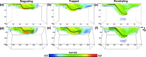 3 D Representations Of The Finite Strain Ellipsoid Fse For The Three Download Scientific