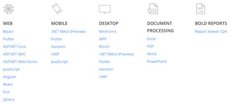 Powerful Charts In Mobile Apps Clearpeaks Blog