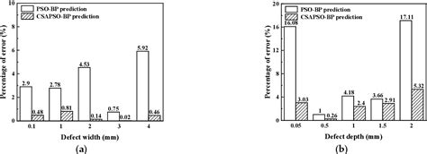 Figure 1 From Quantitative Identification Method For Glass Panel Defects Using Microwave