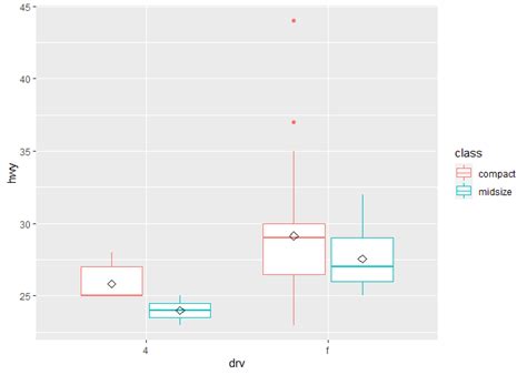 R Selecting Color To Mark Means On Boxplot With Statsummary Stack Overflow