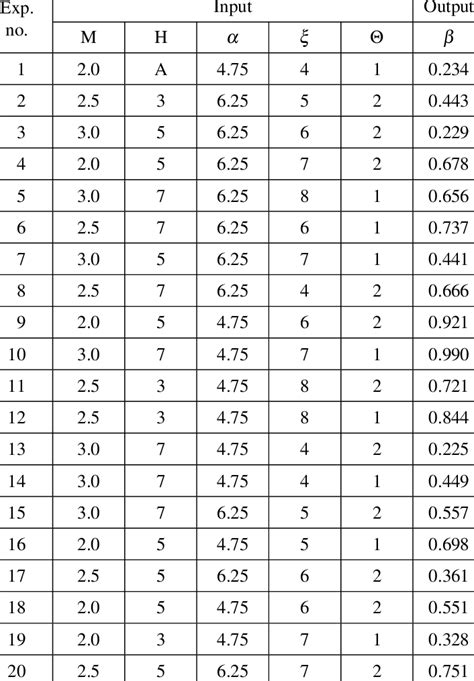 Random Experimental Test Cases Download Scientific Diagram