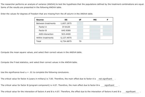 Solved The Researcher Performs An Analysis Of Variance Chegg