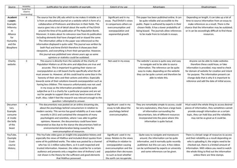 Summary Resource Evaluation For EPQ AQA Predicted A Resource Evaluation Stuvia UK