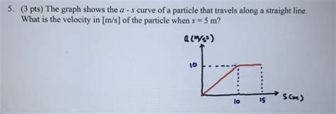 Solved Pts The Graph Shows The As Curve Of A Chegg Com