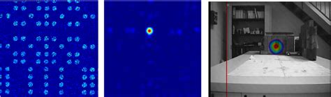 On The Left Raw Gamma Image On The Middle Decoded Gamma Image On Download Scientific