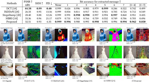 Figure 8 From Flexible And Secure Watermarking For Latent Diffusion