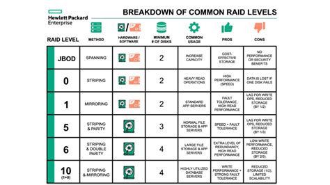 Raid Là Gì Hiểu Rõ Các Cấp độ Raid 0 Raid 1 Raid 5 Là Gì