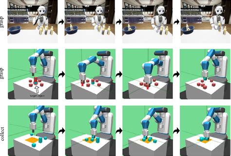 Figure 6 From Object Oriented Option Framework For Robotics