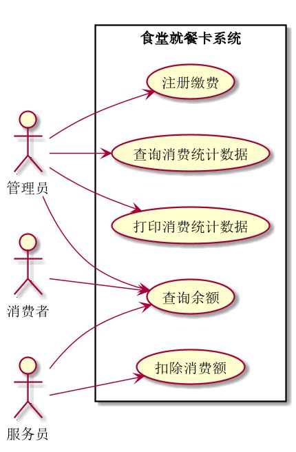 架构师训练营第一周作业 食堂就餐卡系统设计 Infoq 写作平台 架构师训练营第一周作业 食堂就餐卡系统设计 Infoq 写作平台