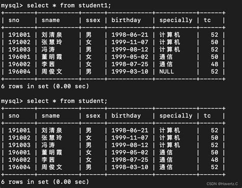 表数据操作（插入数据、修改数据、删除数据等） P79 85 如果对学生表进行插入修改和删除运算 Csdn博客