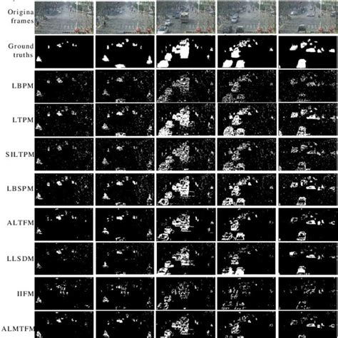 Qualitative Comparative Results Of Detection Masks For Sequence With