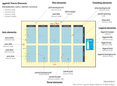 R绘图入门 R语言零基础入门