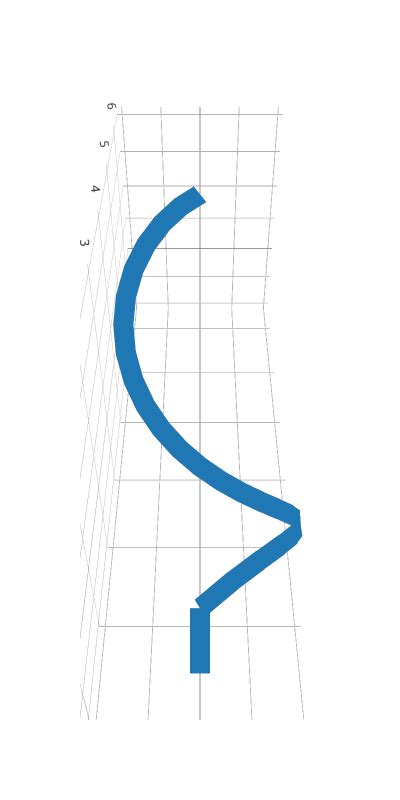 improve rendering of lines in 3d against disappearing in certain angles issue 691 by archmoj