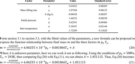 Values Of Fitted Parameters Download Table