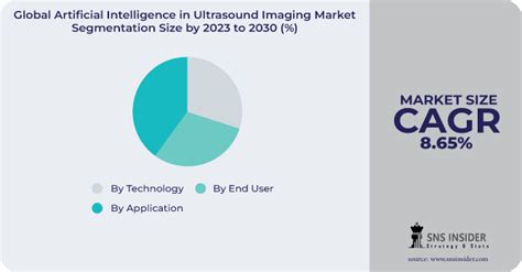 Artificial Intelligence In Ultrasound Imaging Market Size Share Report 2031