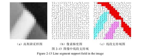 基于点线特征融合的双目视觉slam系统研究 知乎