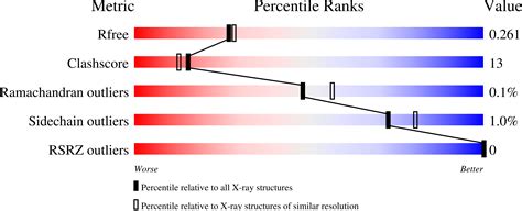 Rcsb Pdb 9csk Crystal Structure Of Cdk4 Cyclin D1 In Complex With