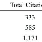 Sources Of Citations In The Human Sexual Response Download Scientific Diagram