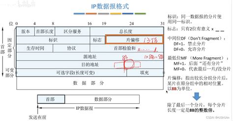 【计算机网络】期末复习若信息字段中出现ascii 码的控制字符即数值小于 0x20 的字符则在该字符前 Csdn博客