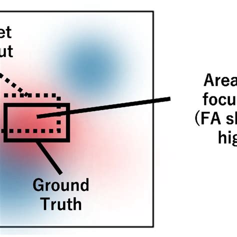 Conceptual Diagram Of The Method For The Regularization The Background