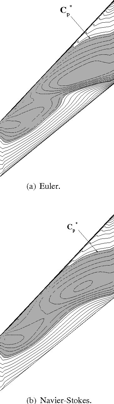 Figure 6 From Calculation Of Agard Wing 445 6 Flutter Using Navier Stokes Aerodynamics
