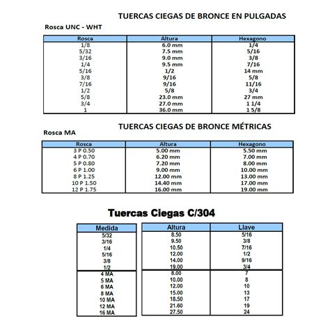 Medidas De Tornillos Y Tuercas Uodp