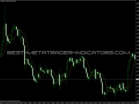 Tma Indicator Free Mt4 Indicators Mq4 And Ex4 Best Metatrader