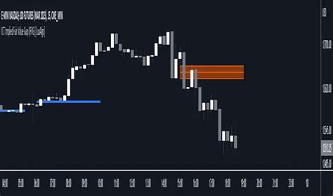 ICT Implied Fair Value Gap IFVG LuxAlgo Indicator By LuxAlgo TradingView