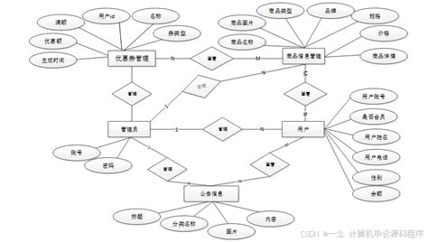 计算机毕设springboot基于vuejs的小微便利店运营系统 基于spring Boot与vuejs的小微便利店管理系统开发 Vue