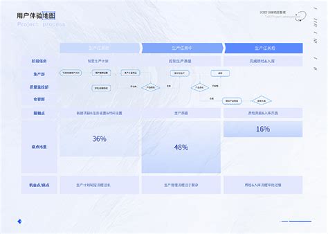 B端项目复盘——医疗器械综合管理系统小蟹小蟹 站酷zcool