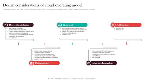 Design Considerations Of Cloud Operating Model Ppt Powerpoint