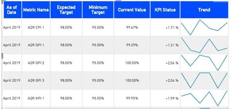 Solved Kpi Status In Power Kpi Matrix Microsoft Fabric Community