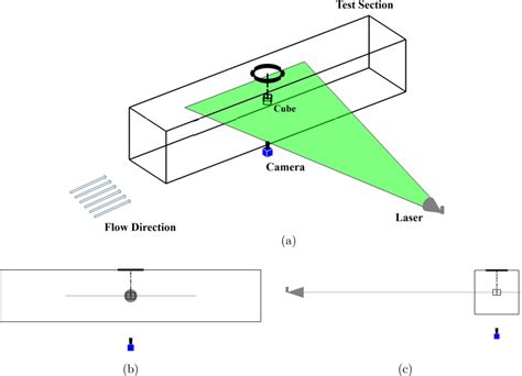 A Schematic Of The Test Section And Piv Setup With The Mounted Cube