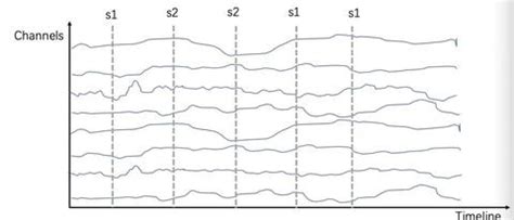 Python MNE 半自动脑电预处理 知乎