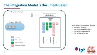 Agile Data Integration How Is It Possible PPT