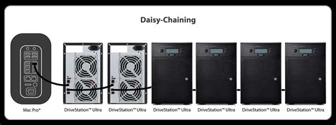 Comparing Daisy Chain Wiring To Series Which Is Right For You