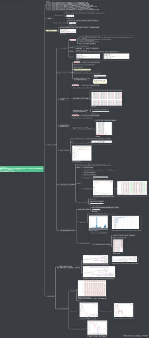 Ml之xgboost：利用xgboost算法自带特征重要性可视化且作为阈值训练模型训练mushroom蘑菇数据集2216513