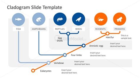 Editable Cladogram Ppt Template Slidemodel