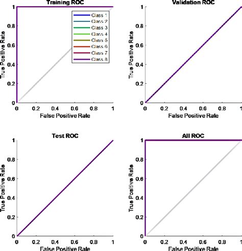 Figure 6 From System Faults Diagnosis In A Photovoltaic Generator Using Artificial Neural