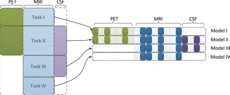 Multi Source Learning For Joint Analysis Of Incomplete Multi Modality
