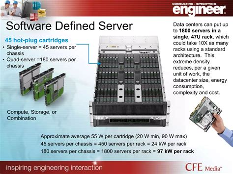 Modular Data Center Design Pptx