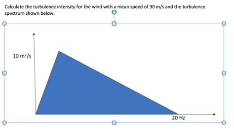 Solved Calculate The Turbulence Intensity For The Wind With