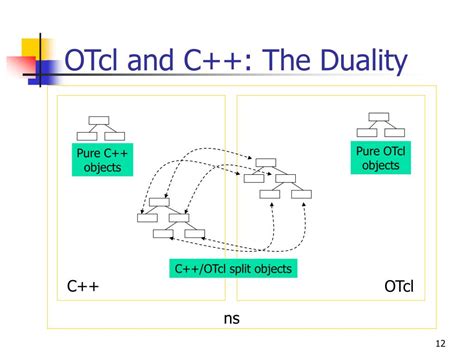 Ppt Ns Tutorial Powerpoint Presentation Free Download Id3371538
