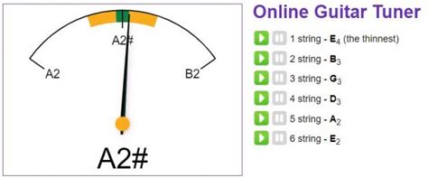 Best Online Guitar Tuner Apps Free Accurate