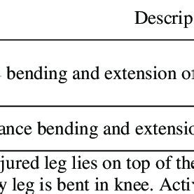 Examples Of Exercises Of Set Download Scientific Diagram