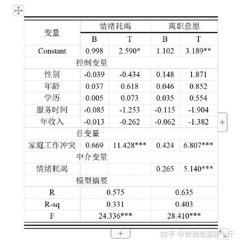 简单中介效应分析 知乎