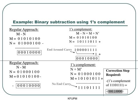 Ppt Coe 202 Digital Logic Design Signed Numbers Powerpoint